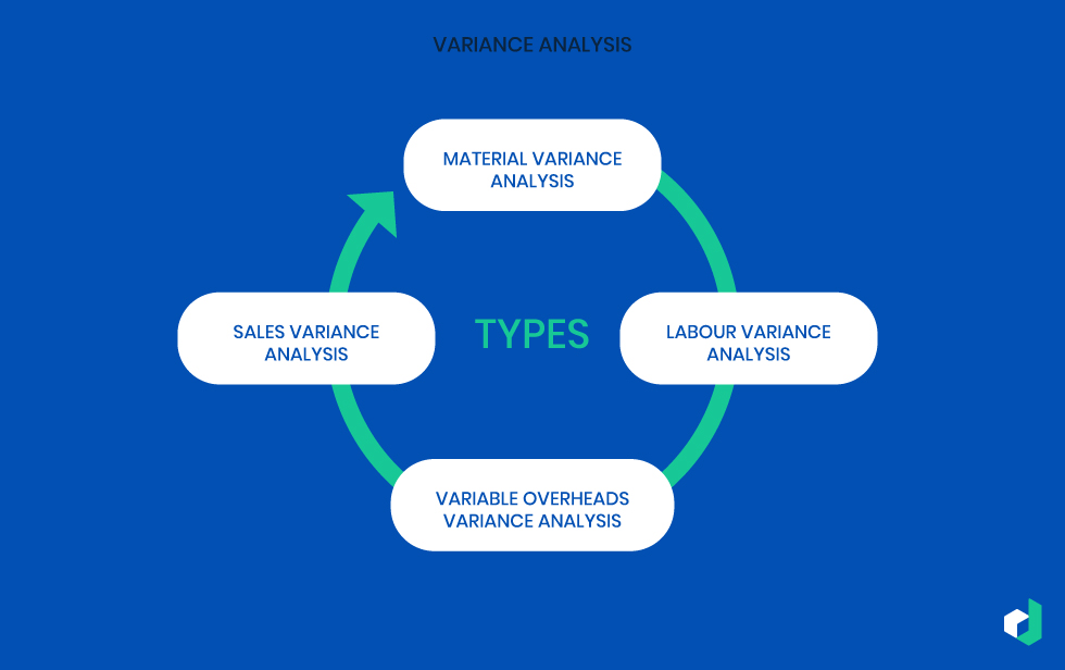 What Is Variance Analysis Definition Types Examples And Tips
