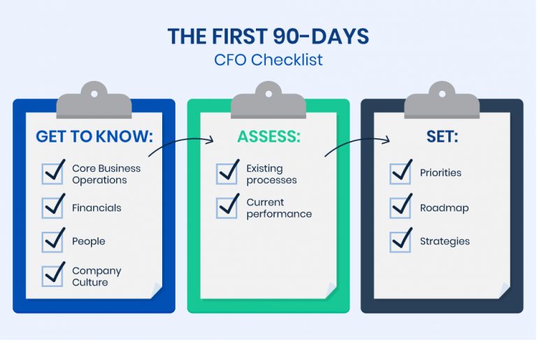 Essential CFO Checklist: Key Steps to Take in The First 90 Days