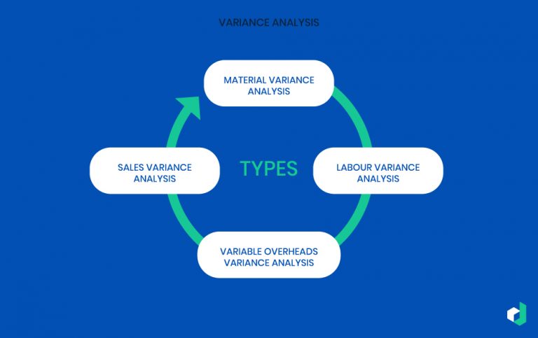 What Is Variance Analysis Definition Types Examples And Tips