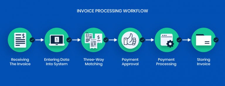 Invoice Processing Steps: 6 Essential Stages for an Efficient AP Workflow Invoice Processing Steps: 6 Essential Stages for an Efficient AP Workflow