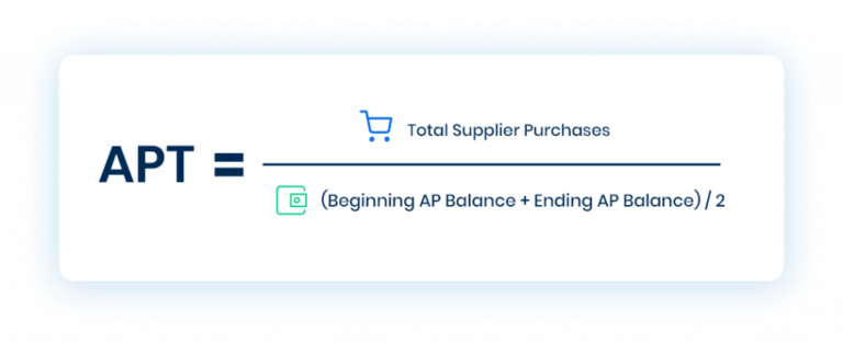 How to Calculate Accounts Payable Days (Formula & Example)