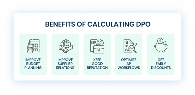 How to Calculate Accounts Payable Days (Formula & Example)