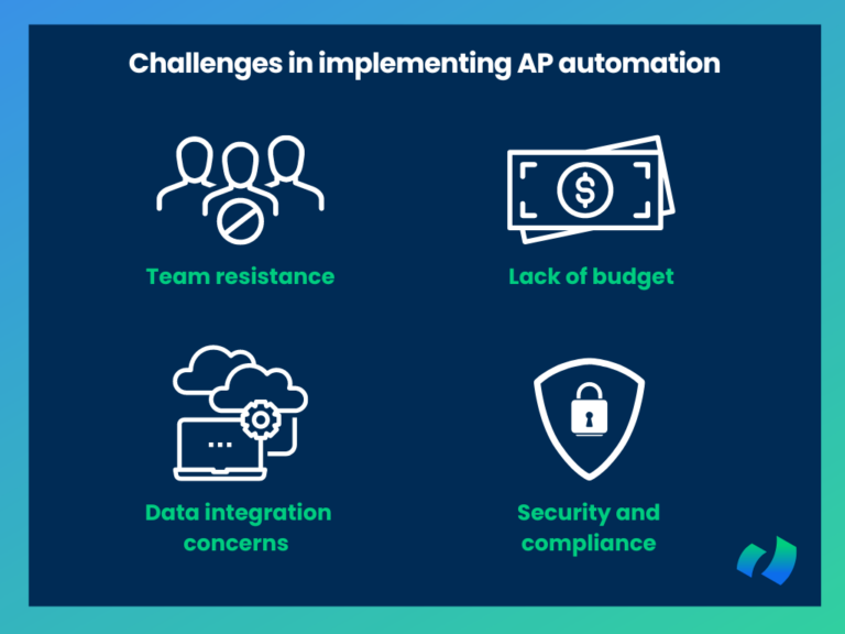 CFO Challenge: How To Get Your Team To Adopt AP Automation