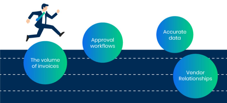 Full Cycle Accounts Payable Process: Is It Time to Automate?