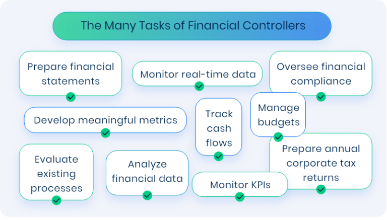 The Top 9 Goals of Financial Controllers