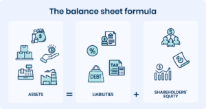 What is a Balance Sheet? Definition & Key Components