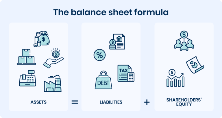 What is a Balance Sheet? Definition & Key Components