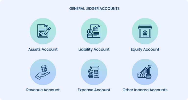 General Ledger: What It Is And How It Works