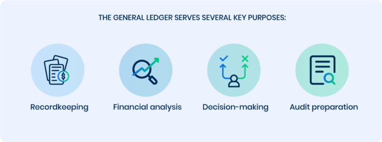 General Ledger: What It Is And How It Works