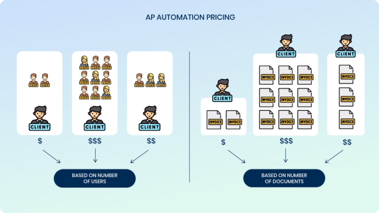 AP Automation Cost: Decoding the Market Pricing Models