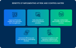 What Is an Accounts Payable Risk and Control Matrix?