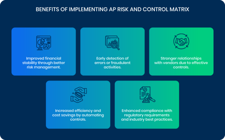 What Is an Accounts Payable Risk and Control Matrix?
