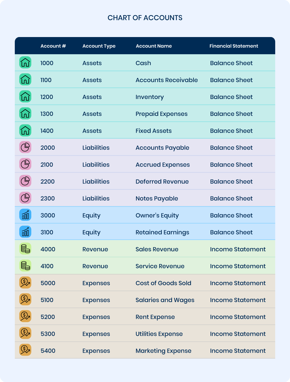 Chart Of Accounts Definition Examples And How To Create One