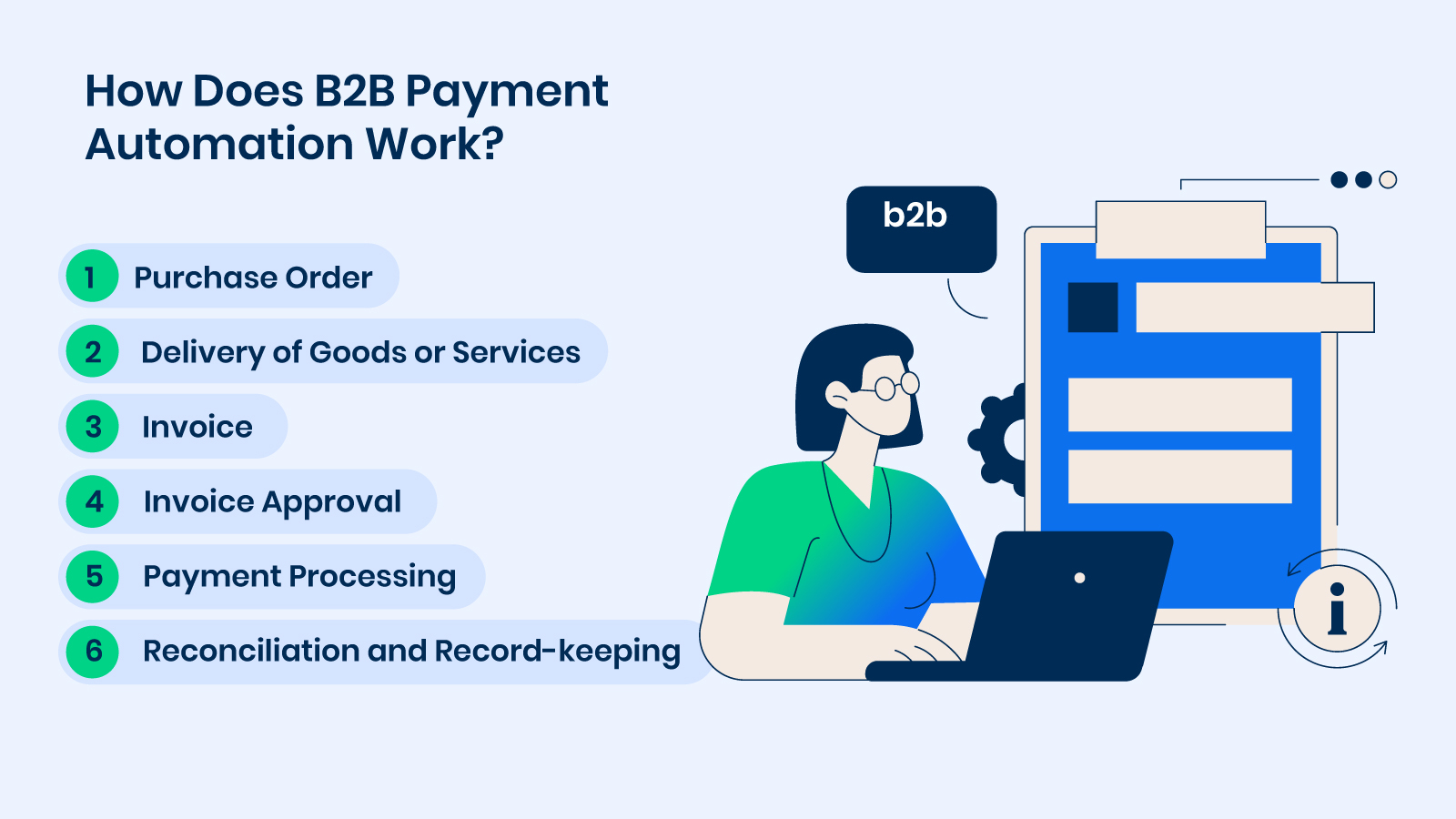 How to Automate B2B Payments (Step-by-Step Guide)