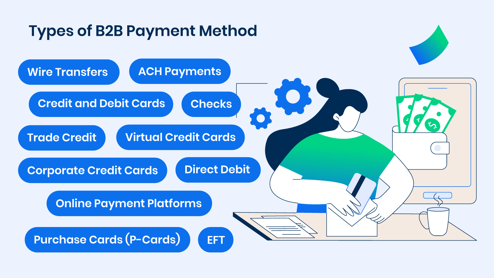 How To Automate B2b Payments Step By Step Guide