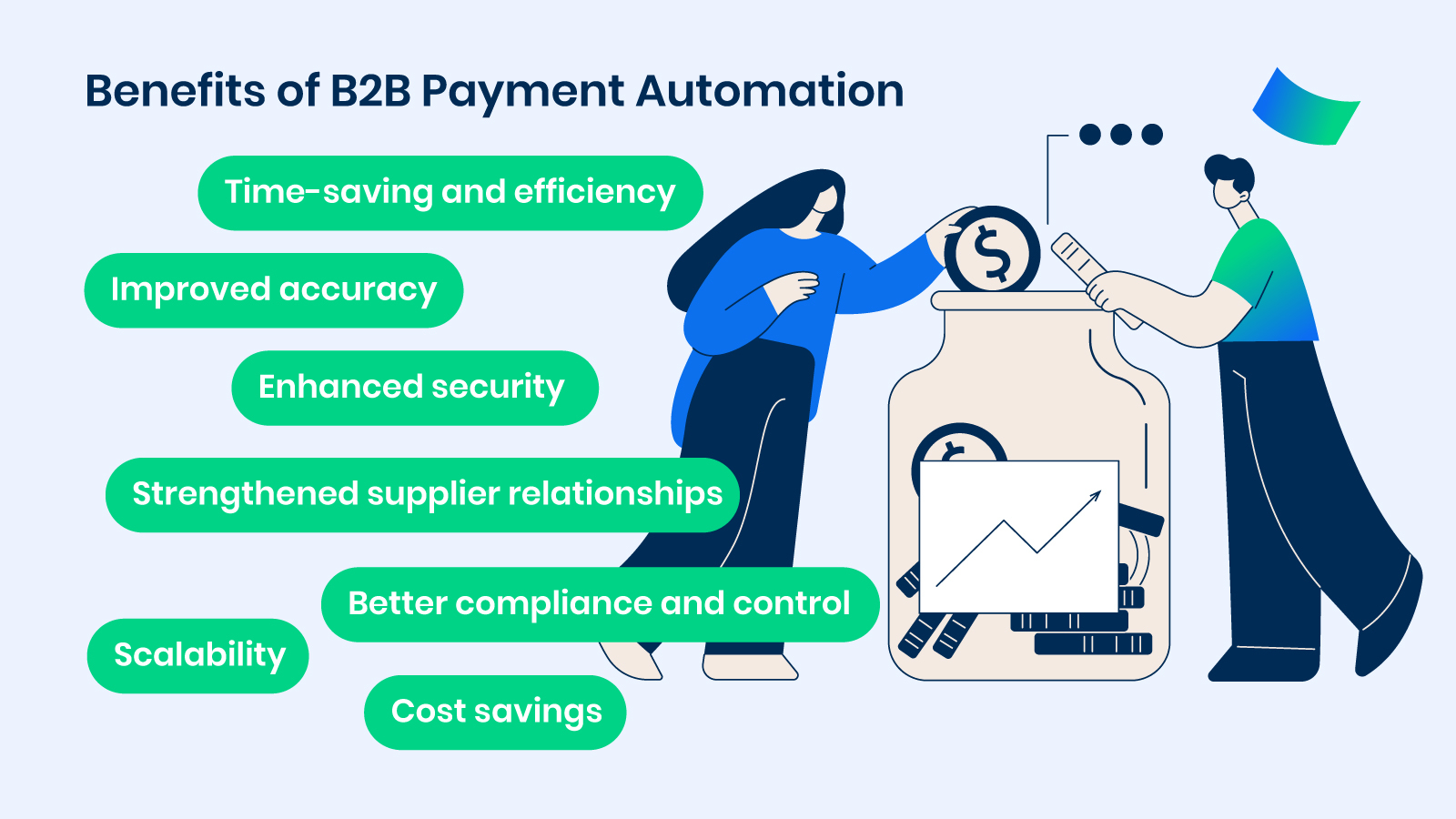How to Automate B2B Payments (Step-by-Step Guide)