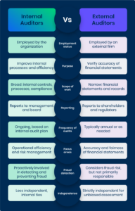 Internal vs. External Auditors: 8 Key Differences