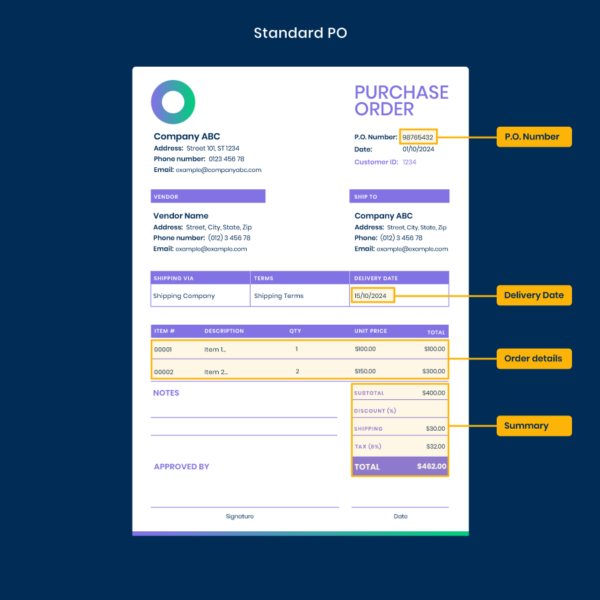 Purchase Order (PO): Meaning, Types, Process, FAQ