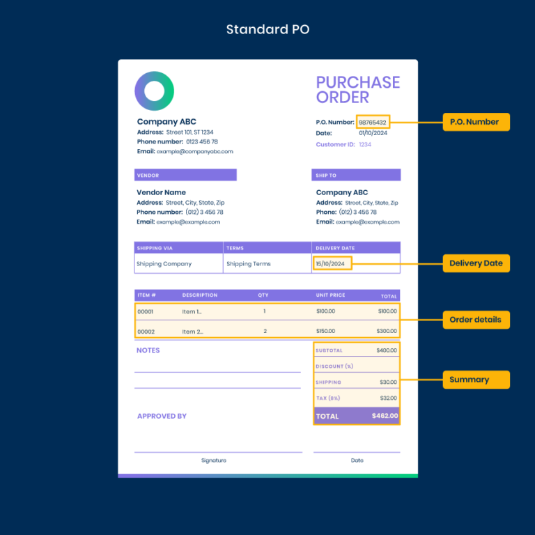Purchase Order (PO): Meaning, Types, Process, FAQ