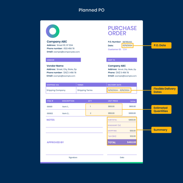 Purchase Order (PO): Meaning, Types, Process, FAQ