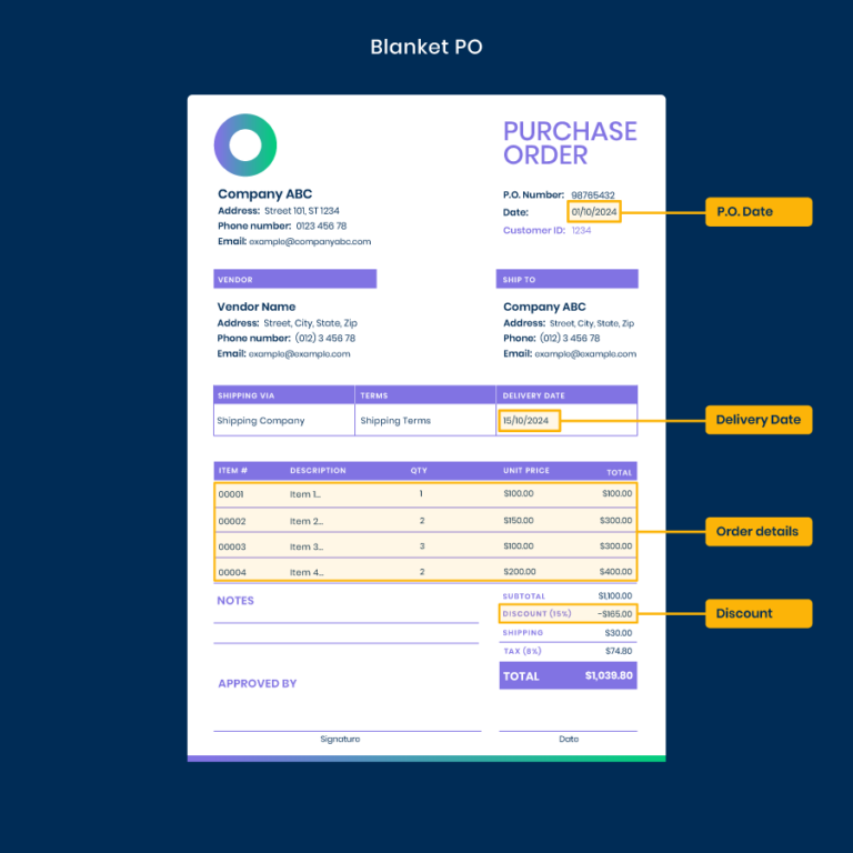 Purchase Order (PO): Meaning, Types, Process, FAQ