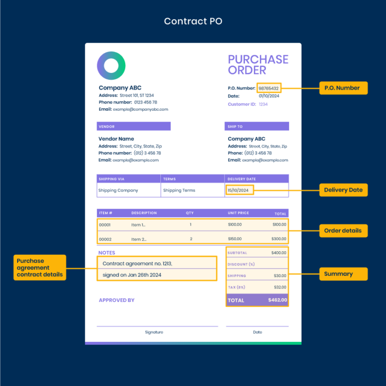Purchase Order (PO): Meaning, Types, Process, FAQ