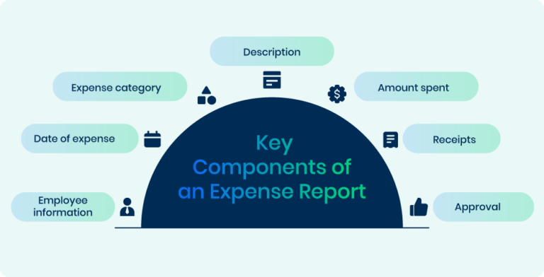Expense Report: Everything You Need to Know