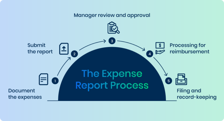 Expense Report: Everything You Need to Know