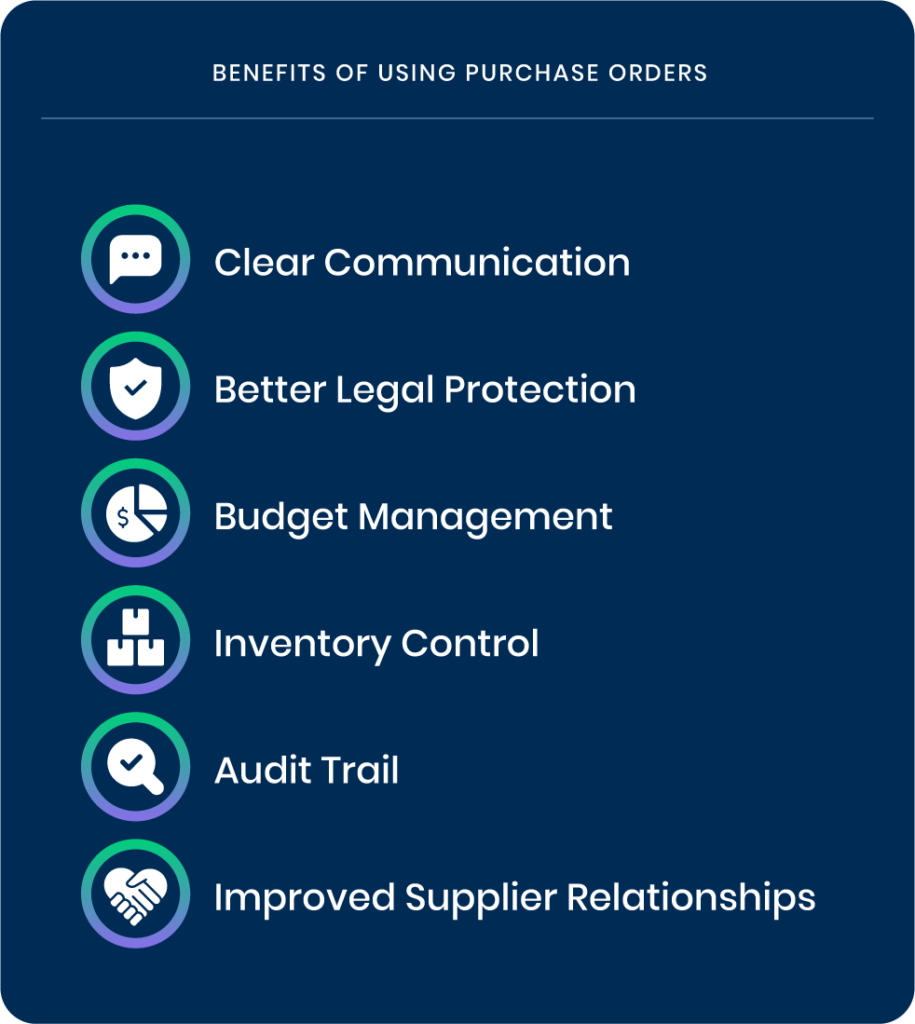 Purchase Order (PO): Meaning, Types, Process, FAQ