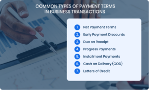 What Are Payment Terms in Business Transactions?