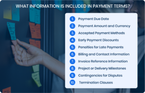 What Are Payment Terms in Business Transactions?