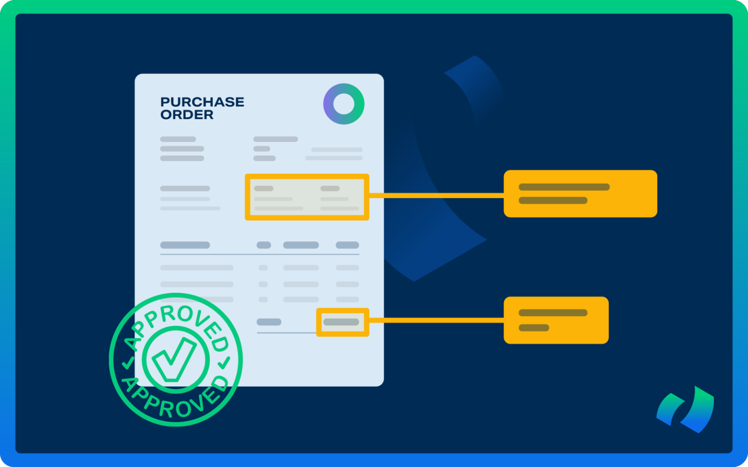 Purchase Order (PO): Meaning, Types, Process, FAQ