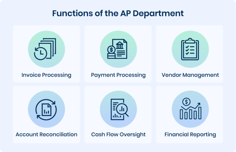 AP Department: The Lifeline of Your Business Operations