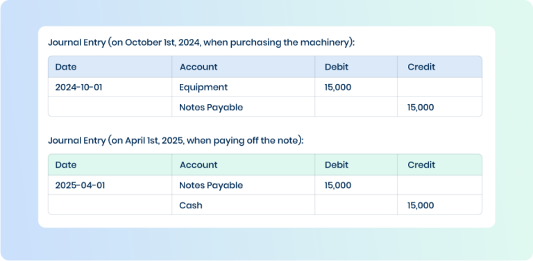 What Are Notes Payable?