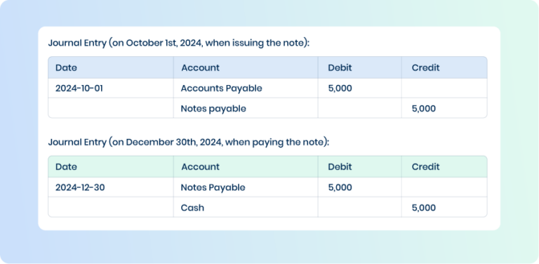 What Are Notes Payable?