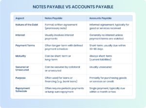 What Are Notes Payable?