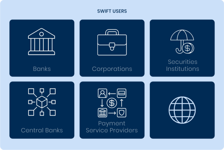What Is the SWIFT Banking System?