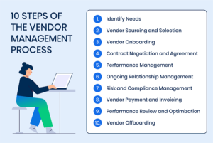 A Complete Guide To Vendor Management