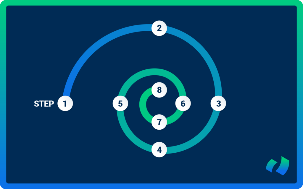 What Are the 8 Steps in the Accounting Cycle?