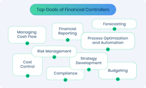 The Top 9 Goals of Financial Controllers