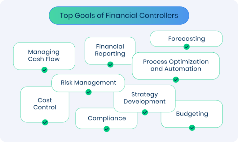The Top 9 Goals of Financial Controllers