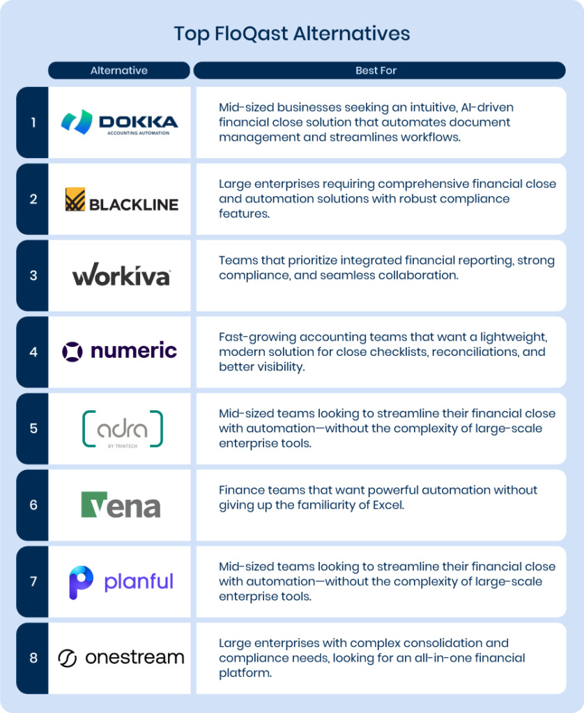 Top 8 FloQast Alternatives for Automating Financial Close