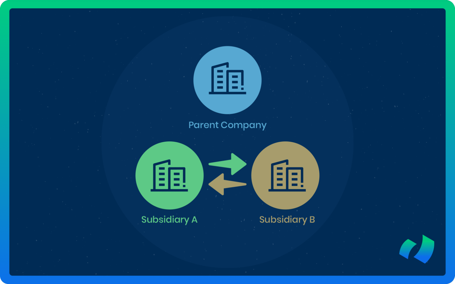 A Complete Guide to Intercompany Reconciliation
