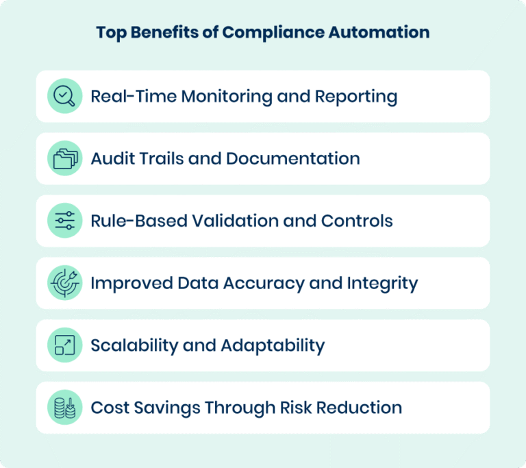How Finance Automation Simplifies Compliance