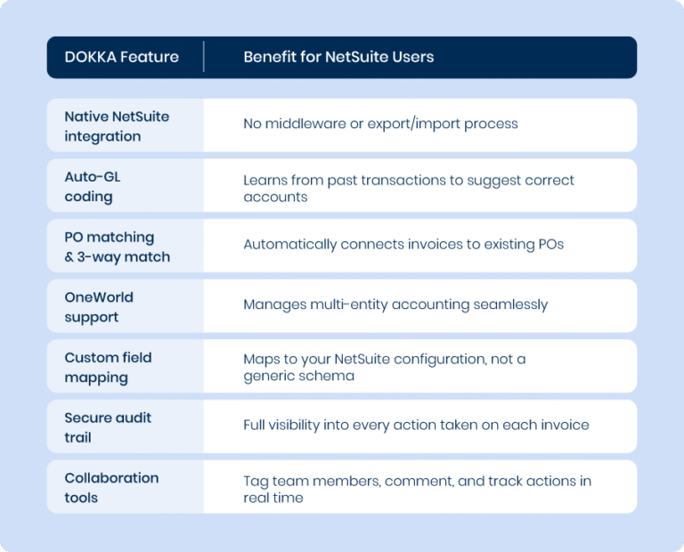 How to Automate Invoice Entry in NetSuite