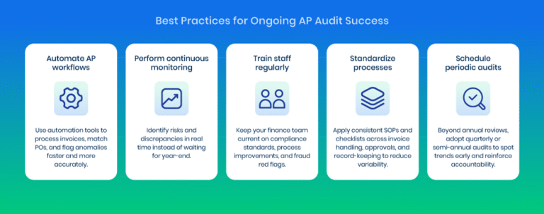 Accounts Payable Auditing: The 8-Step Process
