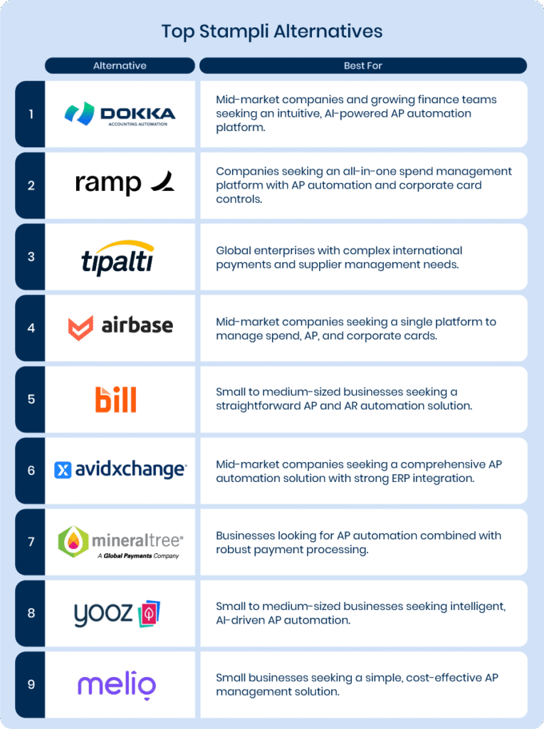 9 Best Stampli Alternatives: Overview of Stampli Competitors